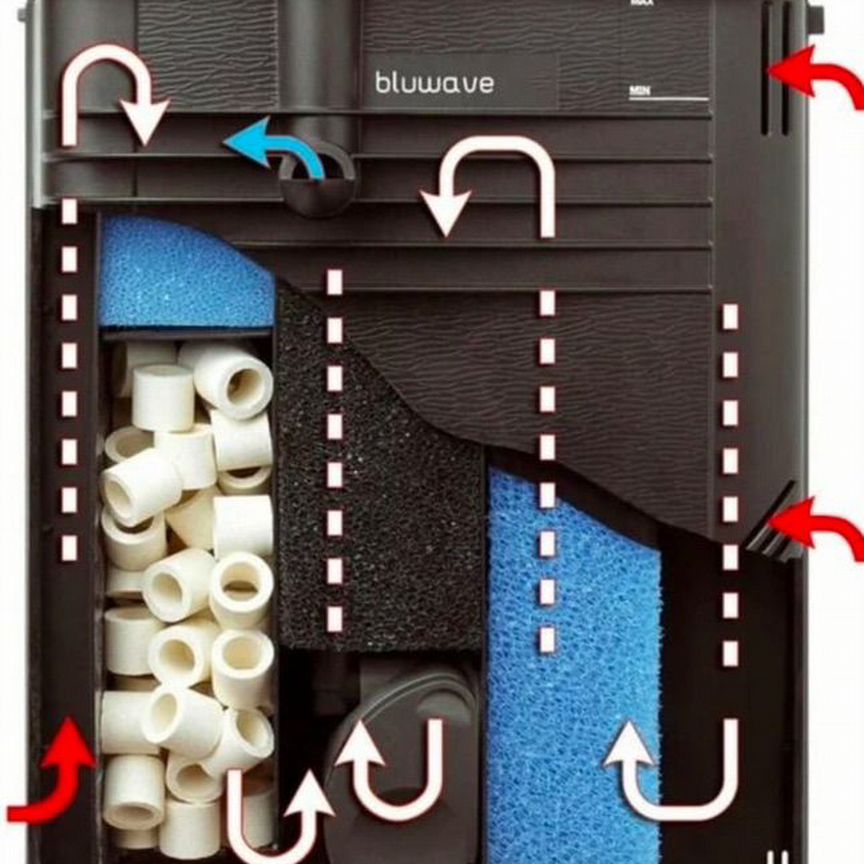 Внутренний фильтр для аквариума и нагреватель