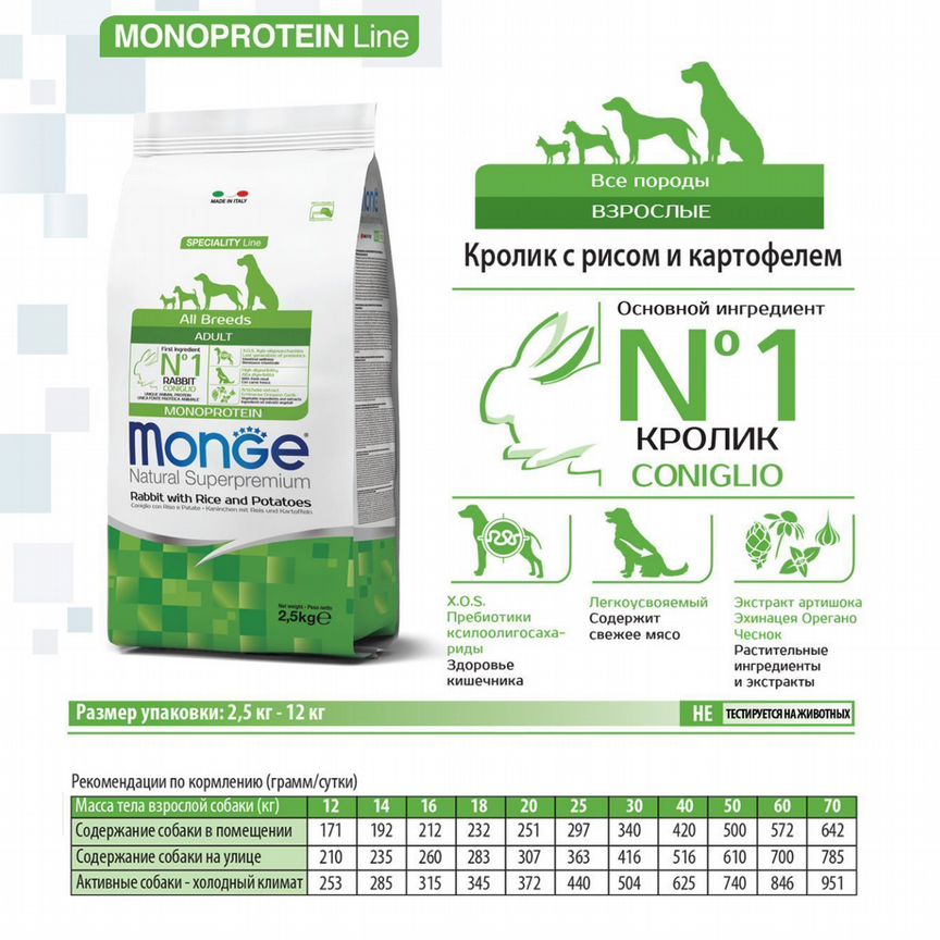 Корм для собак monge кролик 15 кг